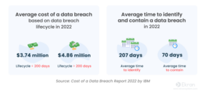 Detecting and Responding to Unauthorized Access. Top 8 Practices to Implement - Security Boulevard